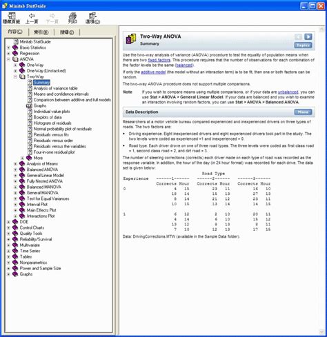 Minitab Anova Advantageluda