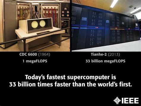 Ieee On Linkedin The Cdc 6600 Was Arguably The Worlds First