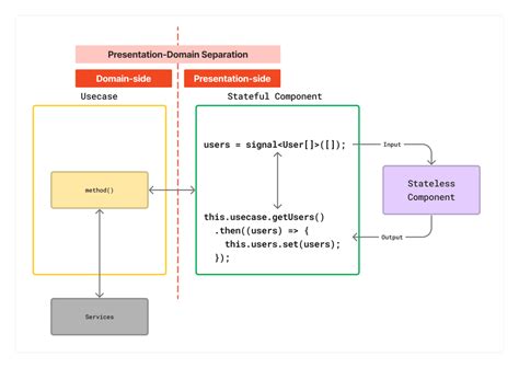 Signalベースのangularコンポーネント設計パターン