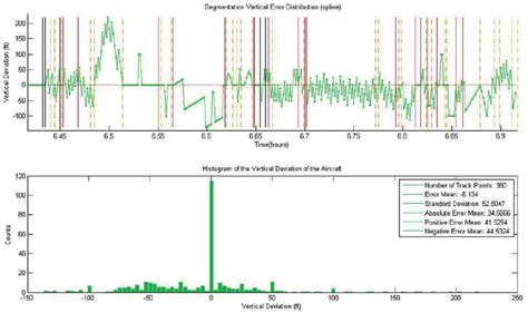 Vertical Deviations For A Sample Track Using Mixed Segmentation Spline Download Scientific
