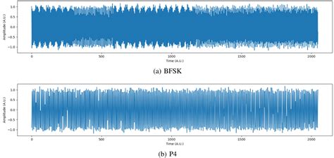 논문 리뷰 Ultralight Signal Classification Model For Automatic Modulation