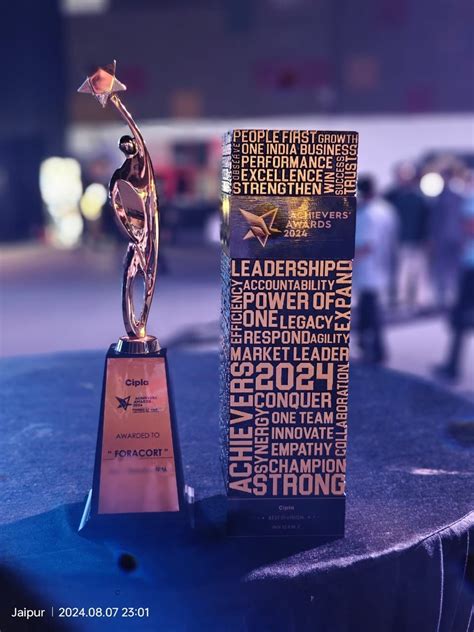 sunil poojari on linkedin cipla bestdivisionaward foracort saleshead leadership teamwork