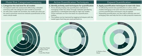 Model Risk Management Expanding Quantification Of Model Risk Zanders