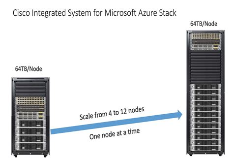 Now Taking Orders For Cisco Integrated System For Microsoft Azure Stack Cisco Blogs
