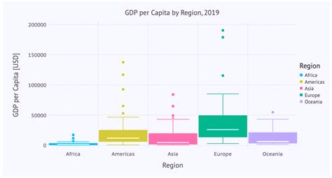 Statistical Plotting With Julia Gadfly Jl Towards Data Science