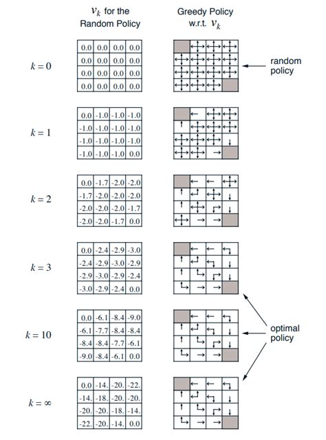 Reinforcement Learning Consistency Error In Visualization Of Policy