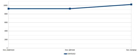 Increase Container Build Speeds When You Use Apt Blog Kronis Dev