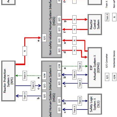 Triple Modular Redundant Architecture Of The PLC System See Online Download Scientific Diagram