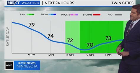 Next Weather Saturday 5 00 P M Forecast From August 5 2023 Cbs