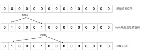 布隆过滤器：原理、应用与误判容忍特性解析布隆过滤器误判解决方案 Csdn博客