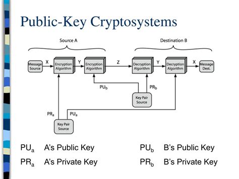 Ppt Overview Of Cryptography Powerpoint Presentation Free Download Id3510498