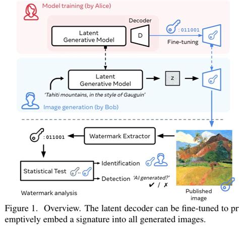 Ai Privacy Generativeai Security Cyber Datascience Nlp Christophe Parisel