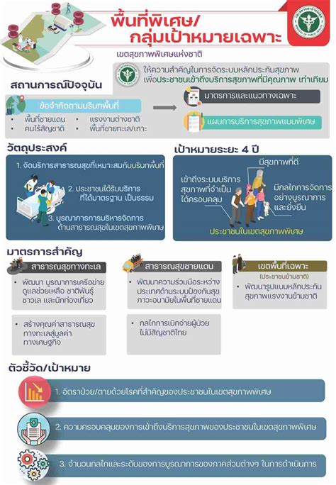 นโยบายรัฐมนตรีว่าการกระทรวงสาธารณสุข พ ศ 2567 2570 ศูนย์นวัตกรรมการแพทย์แผนไทย Ttmic