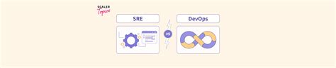 SRE Vs DevOps Whats The Difference Scaler Topics