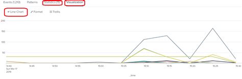 Splunk Chart Span Ponasa