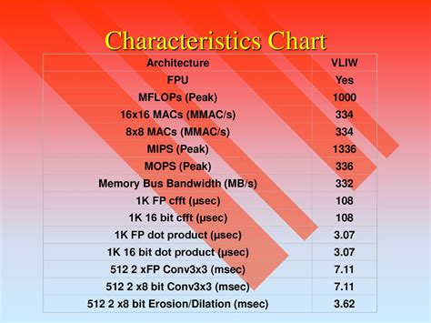 Ti C6701 Vliw Mimd Ppt Download
