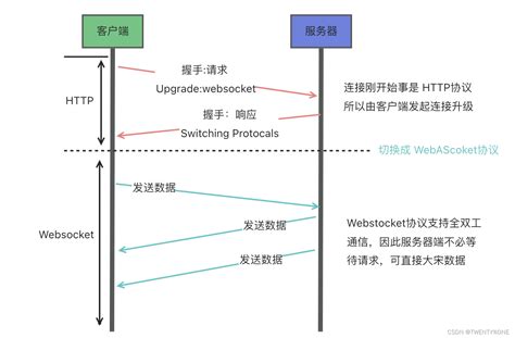 使用 Netty实现 Websocketnetty实现websocket Csdn博客