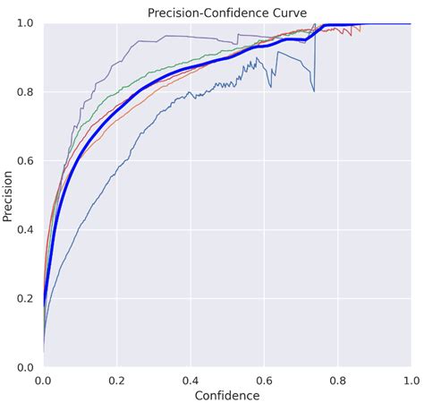 Question Regarding Generated Graphs After Training Of Yolov N Yolov S And All Other Yolov