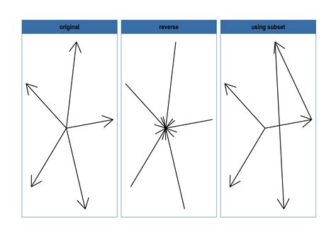 Data Imaginist Introducing Tidygraph