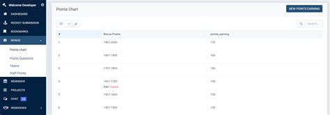Task Bonus Perfex Crm Module Codexnation