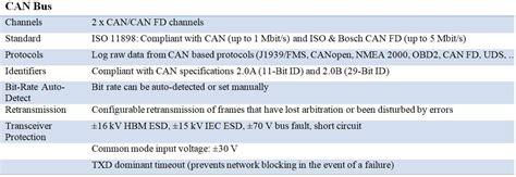 Css Canedge1 Sd Rtc Testech Electronics Pte Ltd