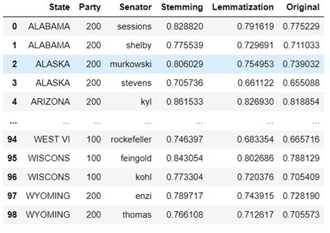 power of text comparison in python — a journey of cosine similarities