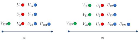 a denotes the codebook generation order for vkg scheme b download scientific diagram