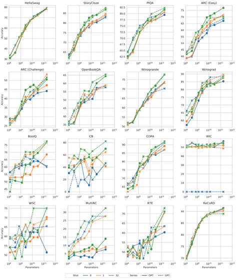 understanding the open pre trained transformers opt library