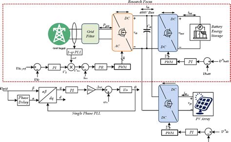 figure 1 from design and simulation of a grid connected two stage
