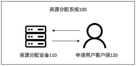 Resource Allocation Method Device And Equipment Eureka Patsnap