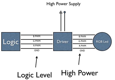 LED Driver Board General Guidance Arduino Forum