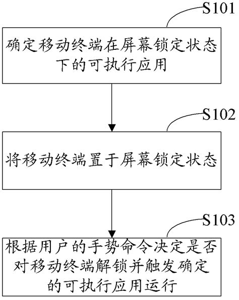 Mobile Terminal Unlocking Method And Mobile Terminal Eureka Patsnap