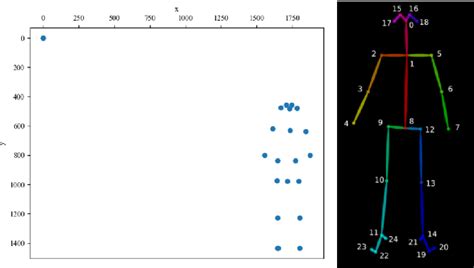 Figure 1 From Comprehensive Teacher Teaching Posture Evaluation Model Based On Openpose Posture