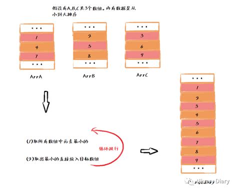 编码技巧 C内存有限下合并大文件 董川民