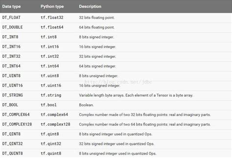 Tensorflow 学习入门