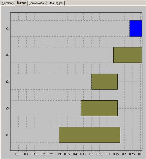 Sistema Vip Analysis Range Download Scientific Diagram