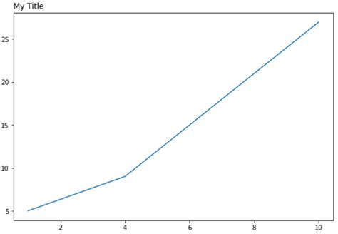 How To Adjust Title Position In Matplotlib Legal Tree Tax