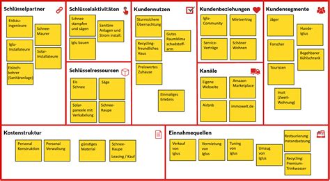 Business Model Canvas Deutsch Beispiel Wie Du Ein Bus