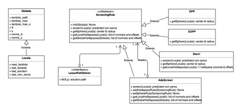 Uml Diagram Of Our Screening Implementation The Modular Design Allows