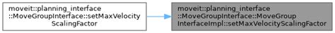 Moveit2 Moveitplanninginterfacemovegroupinterfacemovegroupinterfaceimpl Class Reference