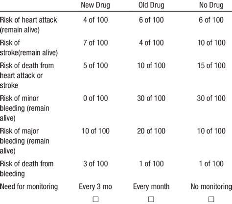 A Sample Discrete Choice Experiment Choice Question Download
