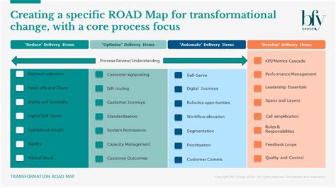 Road Map Transformation Energy Utilities Financial Services