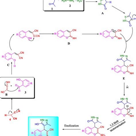 Synthesis Of Chromene And Its Derivatives Download Scientific Diagram