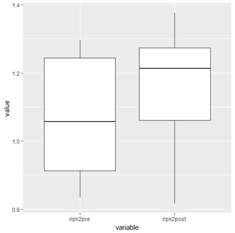 R Merging Boxplots From Two Variables Stack Overflow