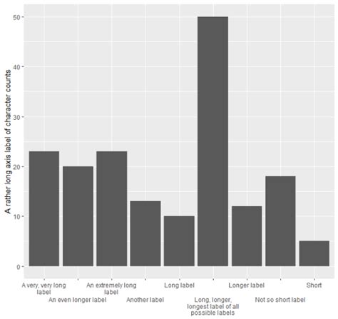 R How To Maintain Size Of Ggplot With Long Labels Stack Overflow