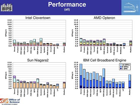 Ppt Tuning Sparse Matrix Vector Multiplication For Multi Core Smps Details In Paper At Sc07