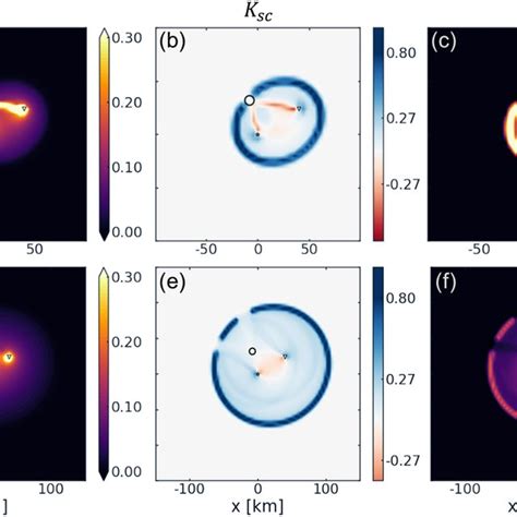 Sensitivity Kernels For A Model With Two Half‐spaces At 100 S Download Scientific Diagram
