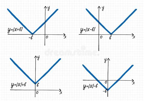 Absolute Value Function Graph
