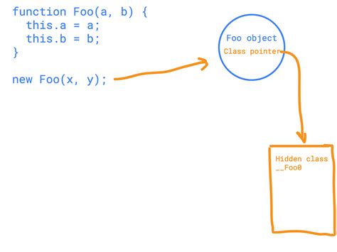 Nodejs V8 Internals An Illustrative Primer By Vardan Grigoryan
