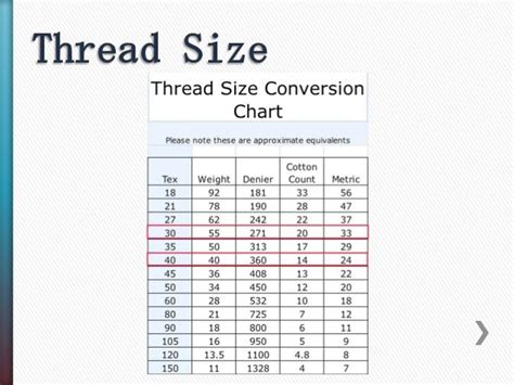 Sewing Thread Size Chart Needles Fabrics Sure